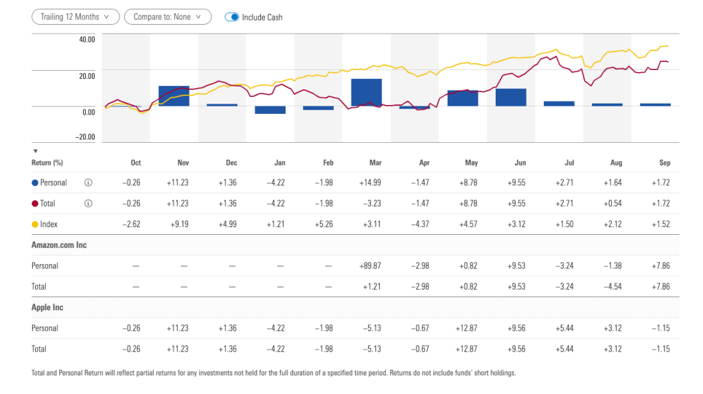 Comprehensive Morningstar Review 2025: Is It Worth Your Investment ...